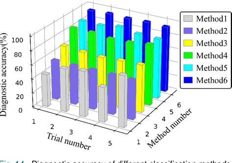 Figure 14 From Imbalanced Fault Diagnosis Using Conditional Wasserstein Generative Adversarial