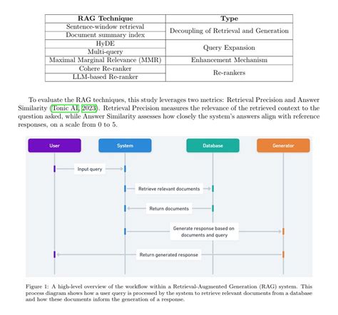 Mateusz Stachowicz On Linkedin Aragog Advanced Rag Output Grading