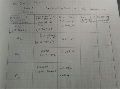 How To Calculate The Ecell Standard For All Cells Chegg Com