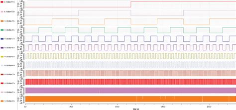 Cmc Free Full Text A Low Power 12 Bit Sar Adc For Analog