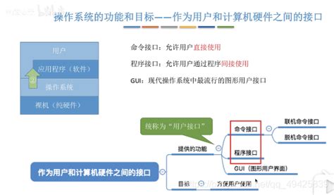 111操作系统的概念、功能和目标第1关操作系统的基本功能和设计目标 Csdn博客