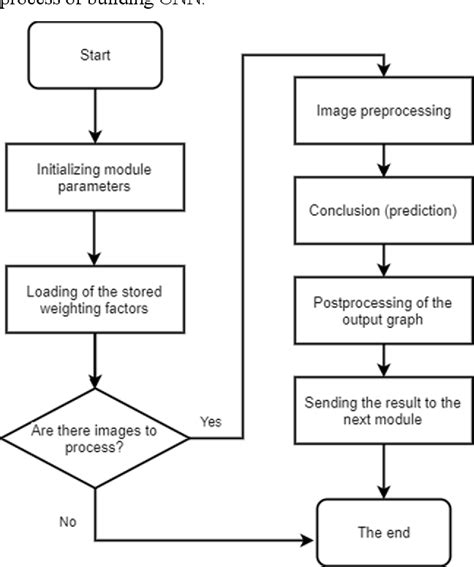 Figure 1 From Autonomous Navigation Algorithms Based On Cognitive Technologies And Machine