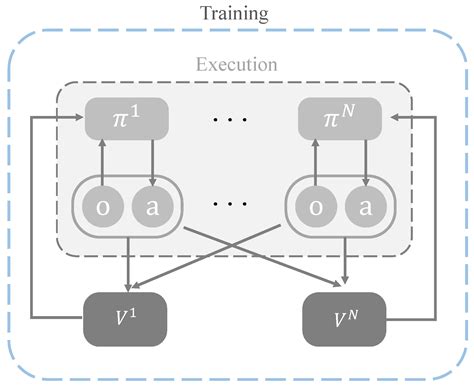 Multi Agent Chronological Planning With Model Agnostic Meta Reinforcement Learning