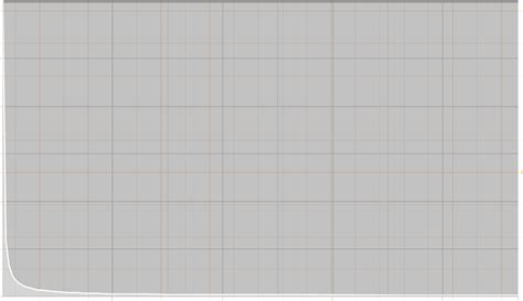 Increase Opacity Of Area Under Line Graph Qlik Community 12581