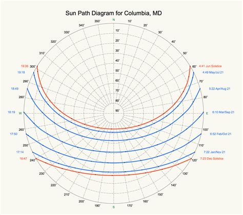 Sun Path Png 10 Free Cliparts Download Images On Clipground 2025 Sun Path Png 10 Free Cliparts Download Images On Clipground 2025