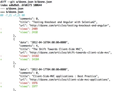 scraping dzone syndication stats