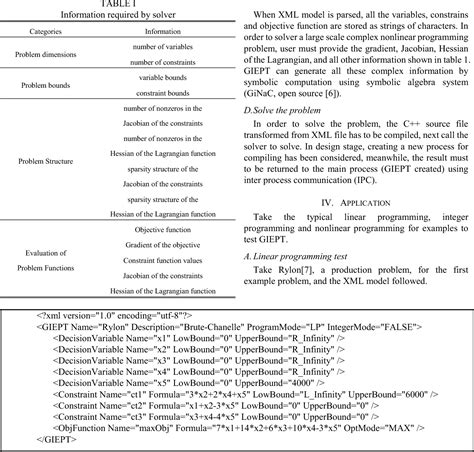 Table I From Development Of Large Scale Programming System Based On Linux Platform Semantic