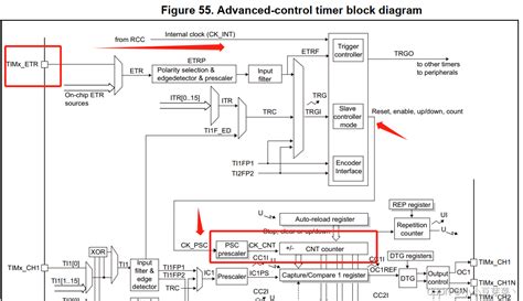 Stm32 Hal库 Timer External Clock Source Mode 2测试stm32tim1配置pwm 外部时钟源 Csdn博客