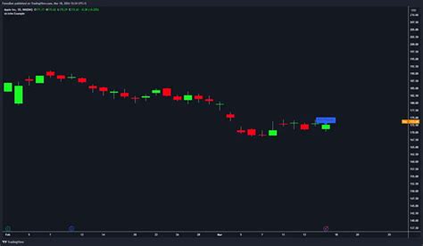 Introduction To The Strtrim Function In Pine Script Pine Wizards