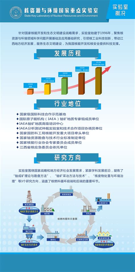 实验室宣传展板