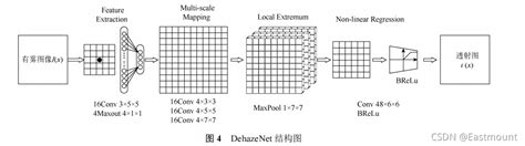 Python图像处理丨详解图像去雾处理方法 华为云开发者联盟 博客园