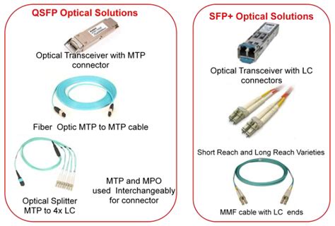Fiber Optic Transceivers Faqs Of Gigabit Ethernet Transceivers And Cables