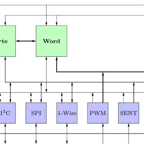 Structure Of The Test Chip Download Scientific Diagram