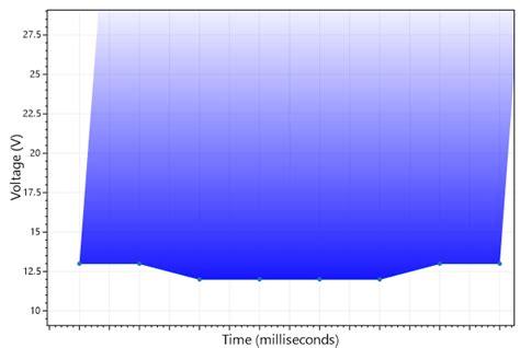 Filltype For Non Signal Plottable · Scottplot Scottplot · Discussion 1377 · Github