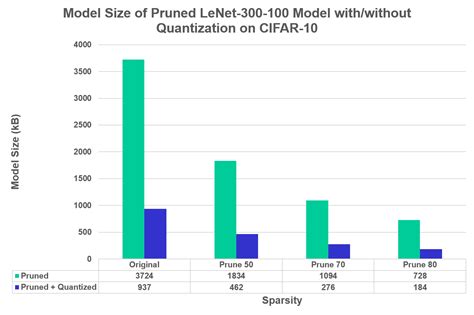 github naveen lalwani compression techniques for deep neural networks compression of deep