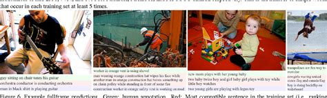 figure 1 from deep visual semantic alignments for generating image
