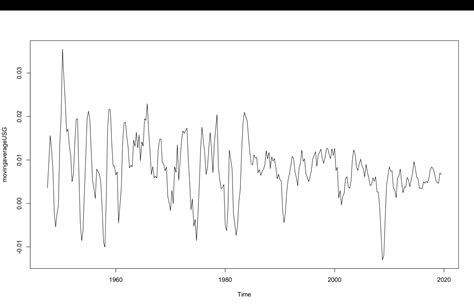 So I Have This Plot Of A Three Year Centered Moving