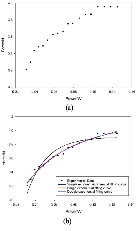 Figure 9 From Design And Development Of A Novel Sma Actuated Multi Dof Soft Robot Semantic Scholar