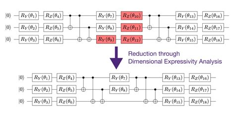 Dimensional Expressivity Analysis Of Parametric Quantum Circuits Quantum