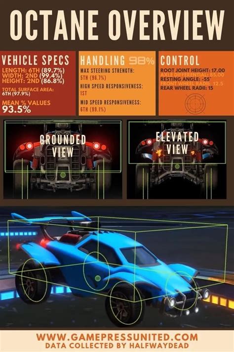 My Infographics For The Full Roster Of Rl Hitbox Categories R Rocketleagueschool