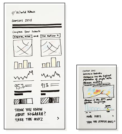 Census Data Explorer Discovering Who We Are