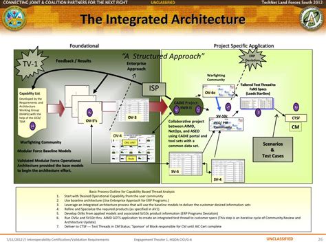 Ppt Mr Alan Hentemann Hqda Cio G 6 Cybersecurity Directorate Powerpoint Presentation Id