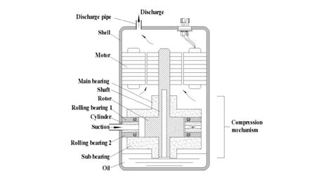 Basic Structure Of Hevc Download Scientific Diagram