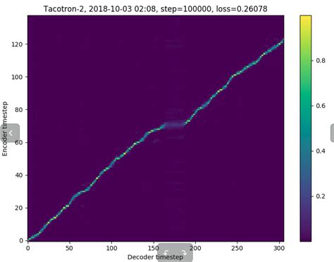 can not synthesis a good voice file · issue 240 · rayhane mamah tacotron 2 · github