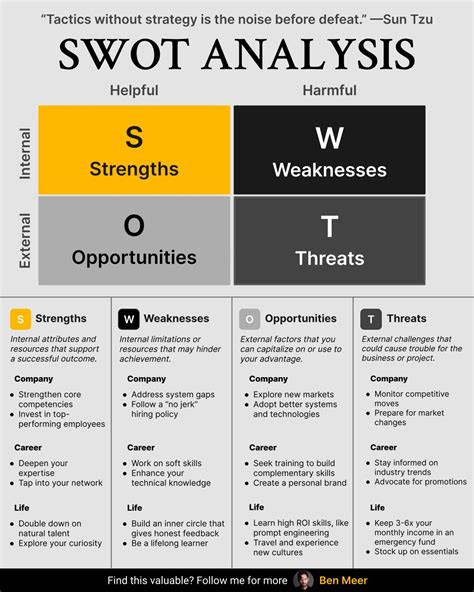 Swot A Simple Formula For Predicting Events Wilfred Gerald Rodrigues