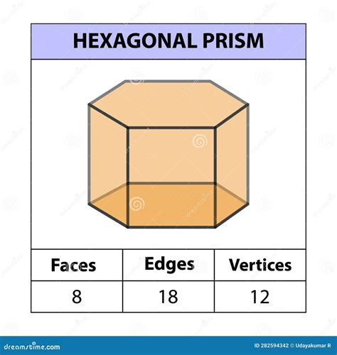 Hexagonal Prism Faces Edges Vertices Geometric Figures Set Isolated On A White Backdrop