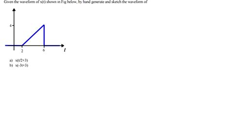 Solved Given The Waveform Of X T Shown In Fig Below By Chegg