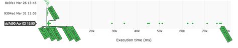 Overview Should Show Median Not Average Issue 77 Flask Dashboard