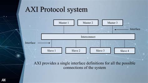 Axi Protocolpptx