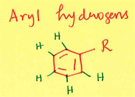Most Important Nmr And Ir Values Ms Ratios Flashcards Quizlet