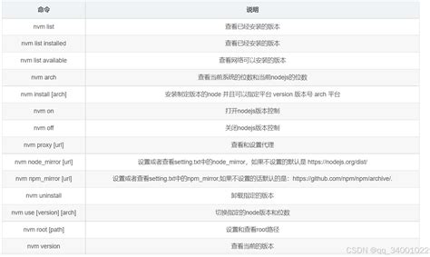 nvm常用命令 csdn博客