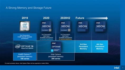 Impact Of Intel Optane Technology On Hpc Pptx