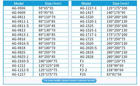 Badu Bg Висококачествена черна водоустойчива пластмасова кутия от серия Ag Кутия за електронни