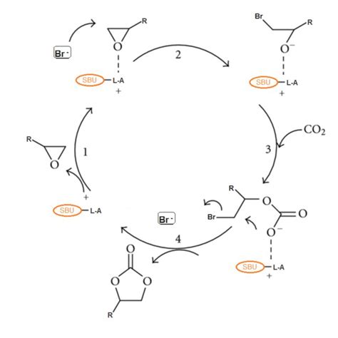 General Scheme For Cycloaddition Reaction Of Co2 And Epoxide Using Download Scientific Diagram