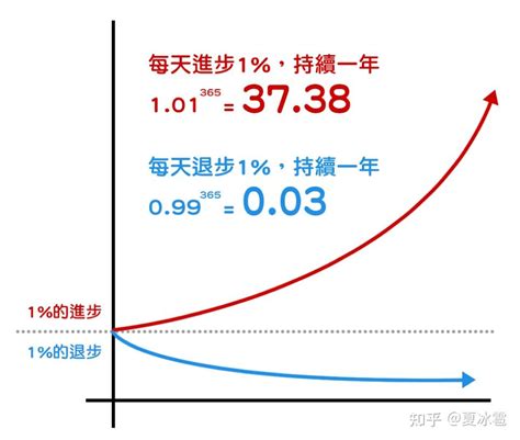如何评价「原子习惯」这本书（atomic Habit）？ 知乎