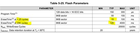 Tms320f280049 How To Understand The Erase Time Of Flash Parameters