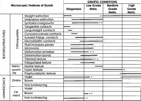 figure 1 from the quartzite problem revisited the quartzite problem