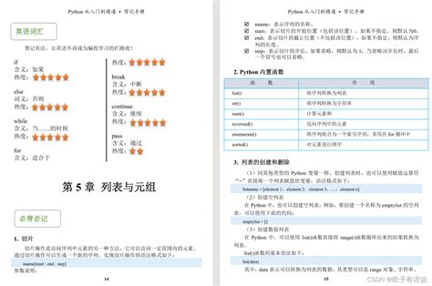三天背完你的python就牛了！python背记手册，从理论到实践的桥梁！ Csdn博客