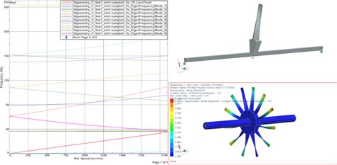 Advances In Resonance And Cyclic Symmetry Of Bladed Rotor Assemblies Simcenter 3d 2306 Simcenter