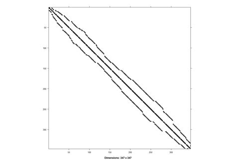 Hierarchical Modelling Of Spatial Data