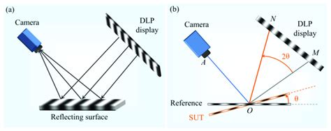 A Schematic Diagram Of PD System B Basic Principle Of PD For Download Scientific Diagram