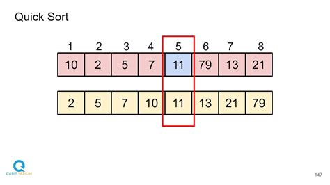 Quick Sort Algoritması Nasıl Çalışır Zaman Karmaşıklığı Nedir Youtube