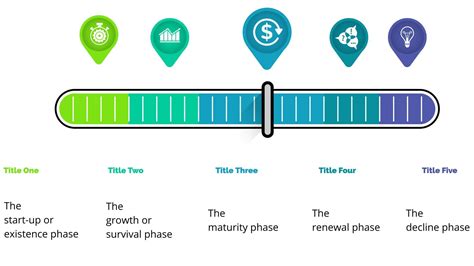 Organizational Life Cycle Definition Stages Importance Marketing91