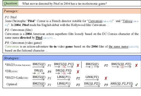 Figure 1 From Adaptive Information Seeking For Open Domain Question Answering Semantic Scholar
