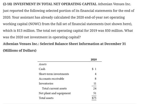 Solved INVESTMENT IN TOTAL NET OPERATING CAPITAL Chegg Com