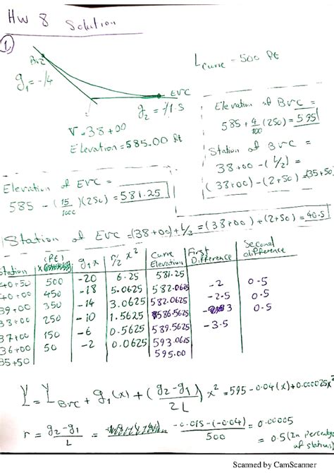 CE Fall HW Solution CE Studocu